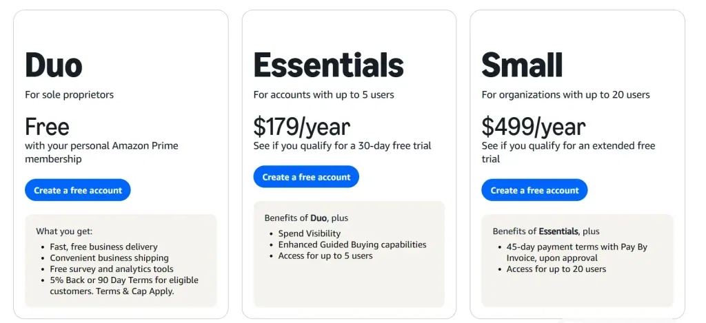 What is Amazon Business? Understand the business model
