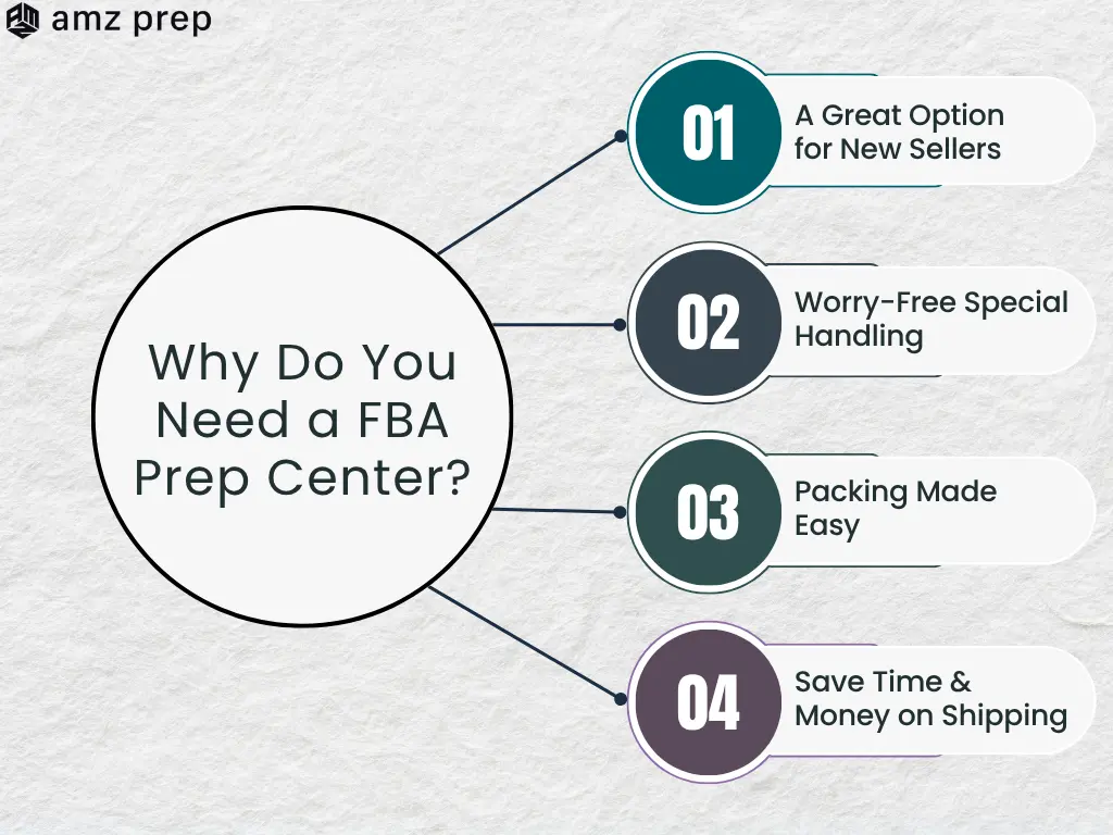 List Of Top 19 Best Amazon FBA Prep Centers 2025