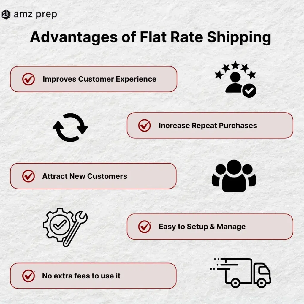 Flat Rate Shipping Means And How It Can Help E-commerce