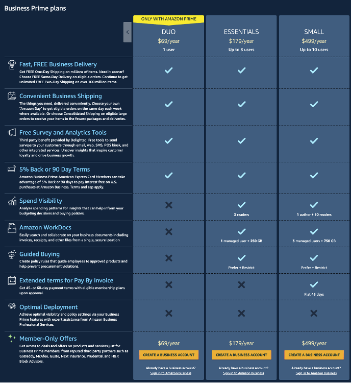 Amazon Business – What You Need to Know - AMZ Prep