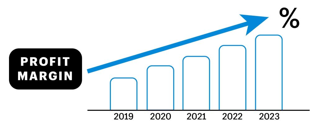 9 Simple Ways To Boost Your Amazon Profit Margins