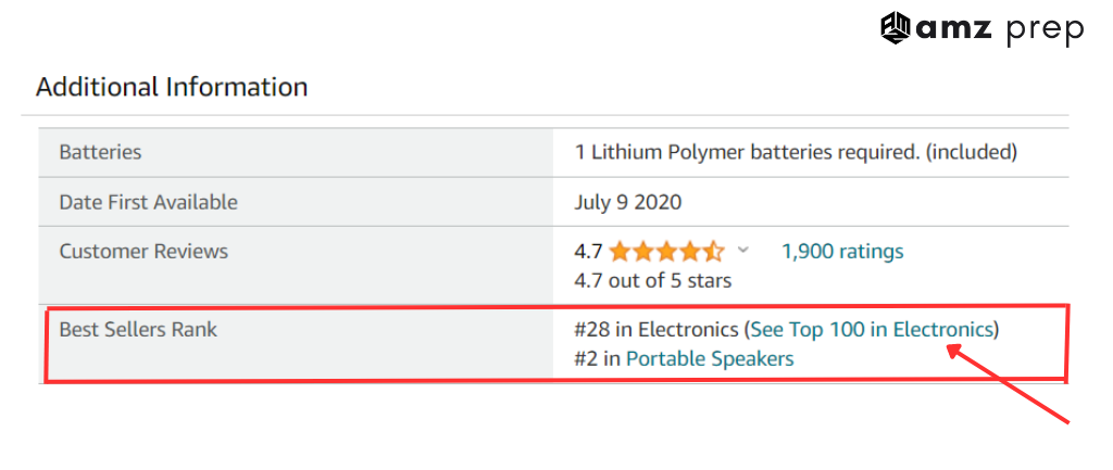 How To Increase Sales On Amazon: The Ultimate Guide