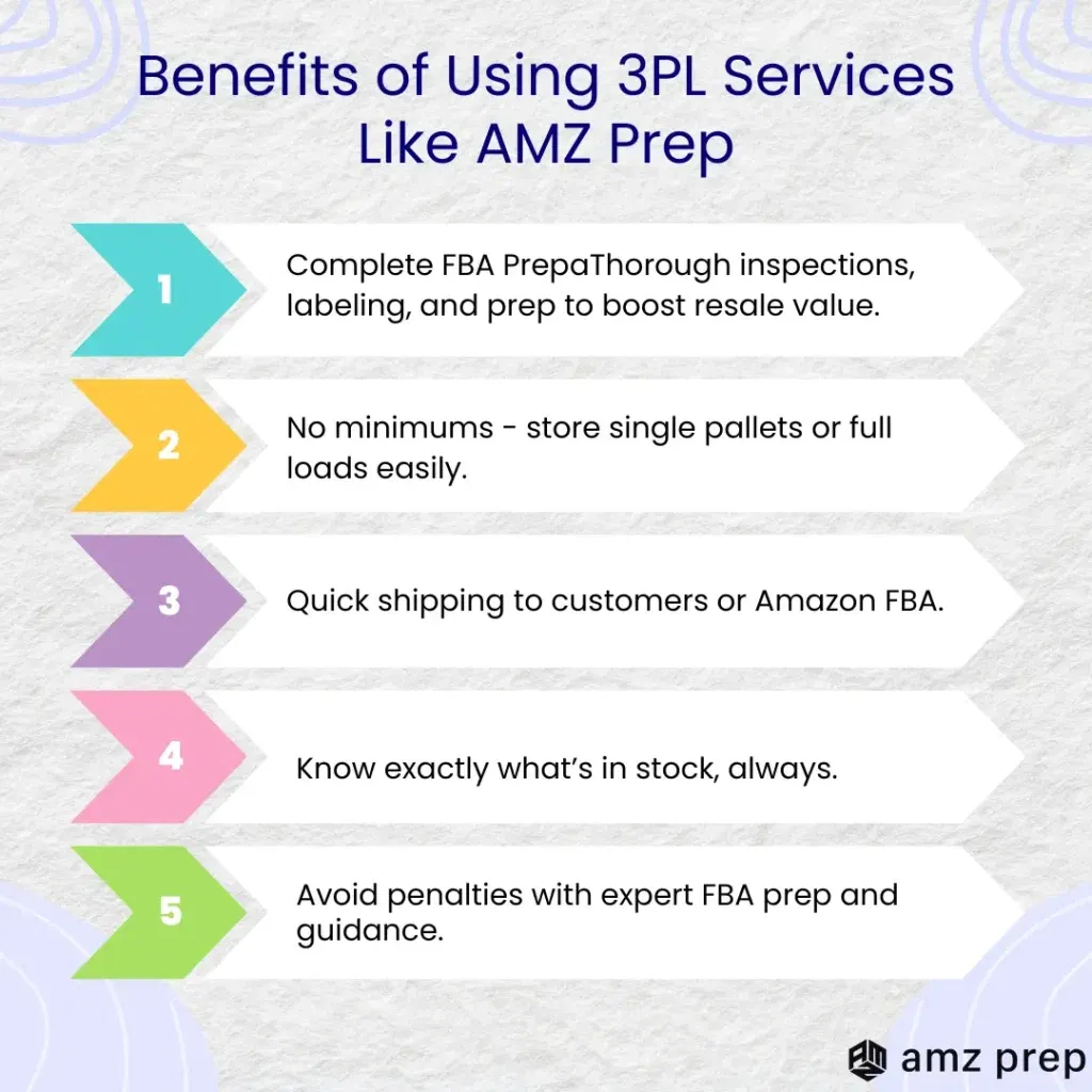 Amazon Return Pallets Guide 2025: Where & How To Buy Them?
