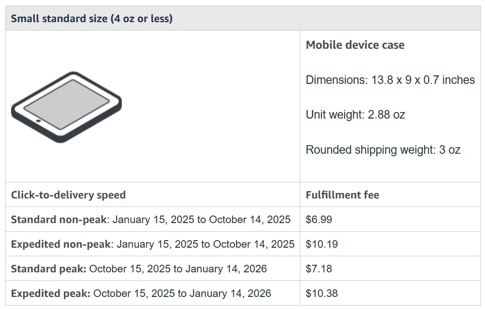Amazon MCF Fees (Multi-Channel Fulfillment) In 2025