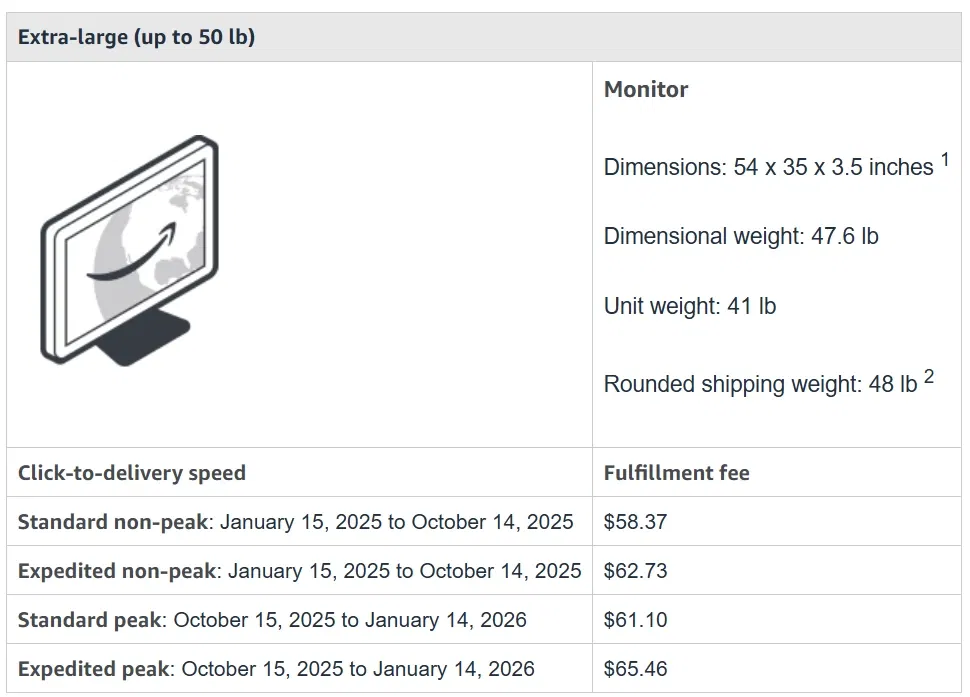 Amazon MCF Fees (Multi-Channel Fulfillment) In 2025