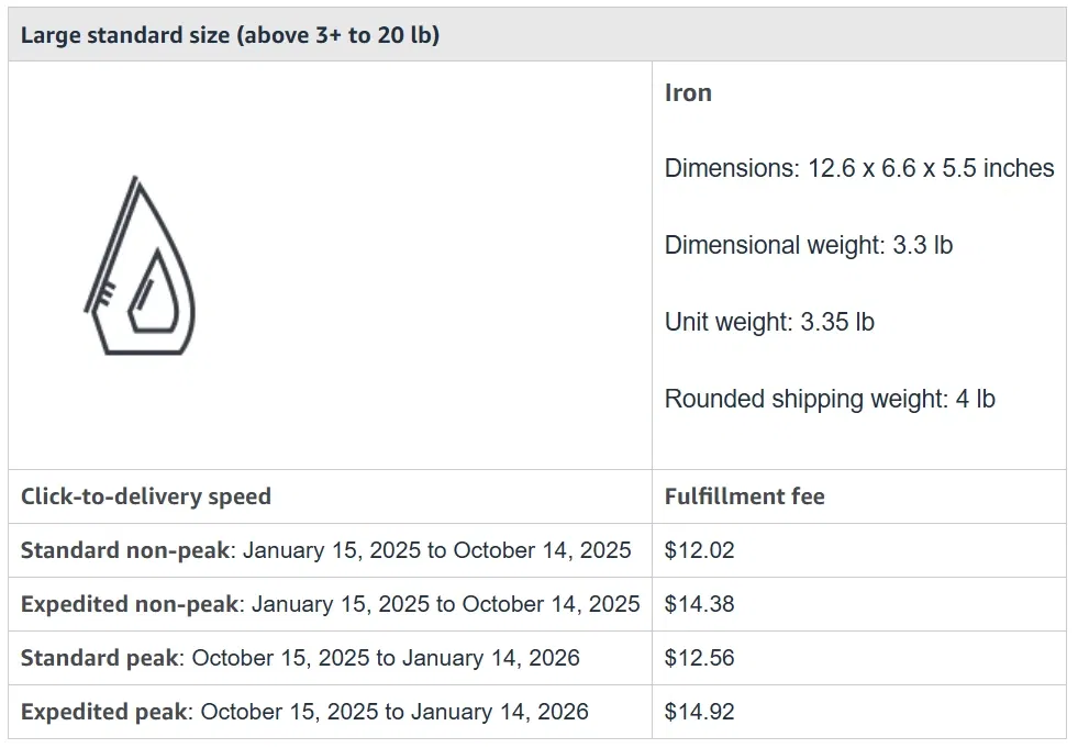 Amazon MCF Fees (Multi-Channel Fulfillment) In 2025