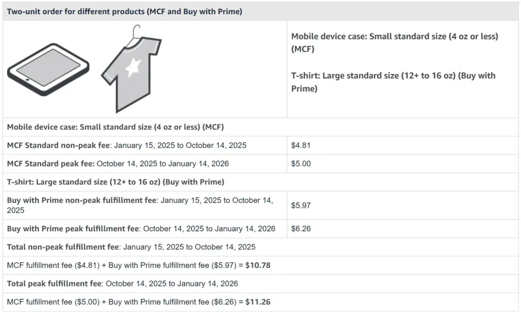 Amazon MCF Fees (Multi-Channel Fulfillment) In 2025