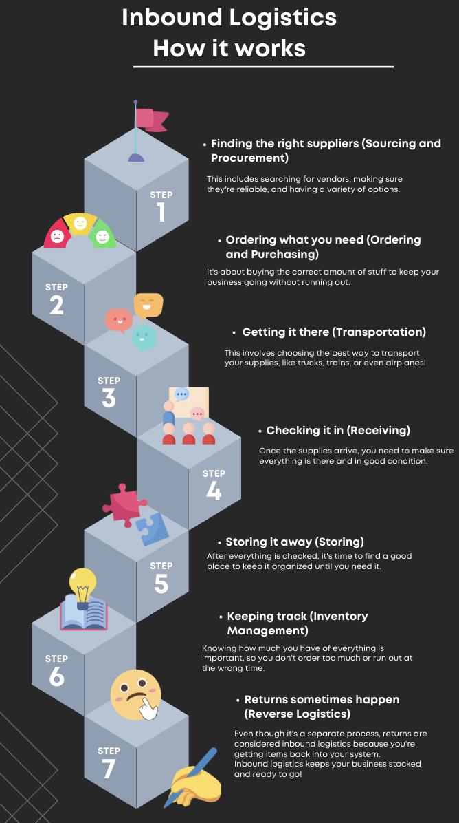 Best Inbound Logistics Companies in 2026