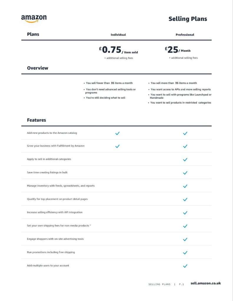How To Sell On Amazon UK In 2024: A Step-by-Step Guide
