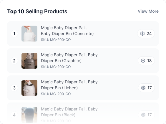 Prep Software - AMZ Prep