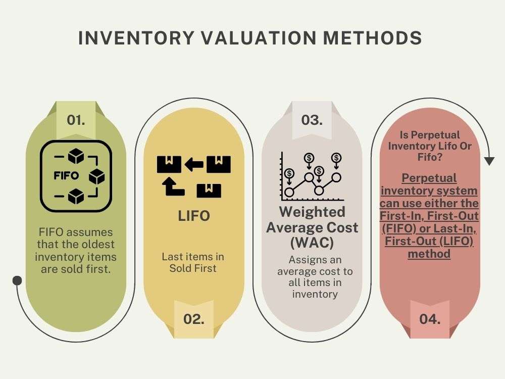 Perpetual Inventory System Understanding The Benefits And Key Features
