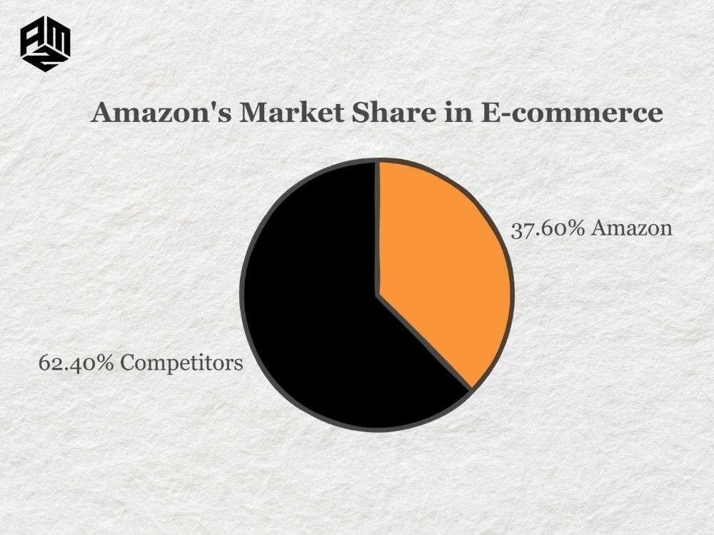 Top 25 eCommerce Platforms in North America 2026