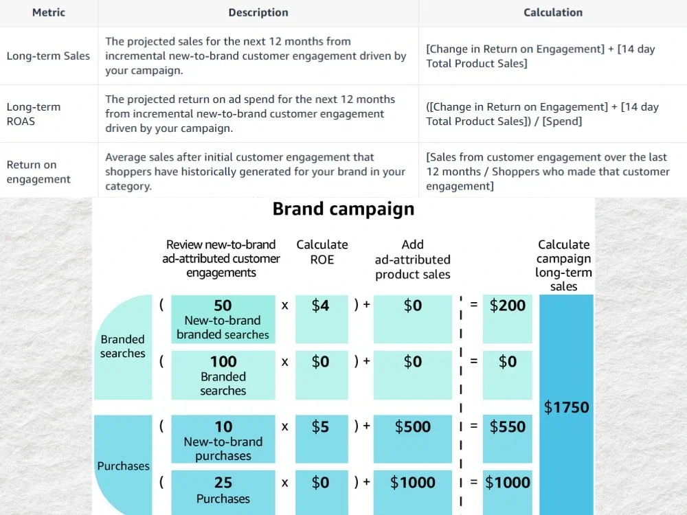 Amazon 2025 Updates: AI-Powered Selling, Rufus & Ad Changes