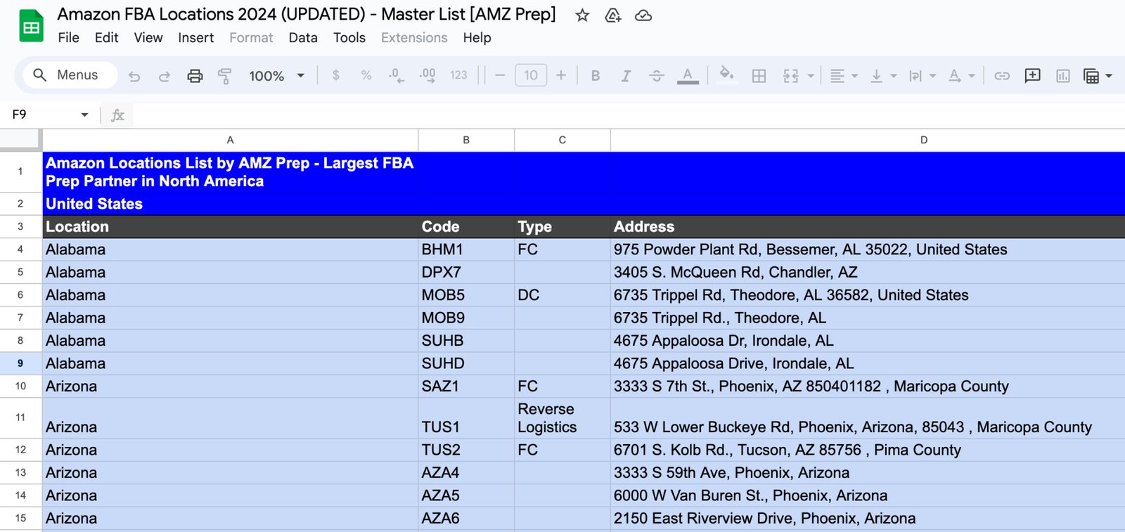 List Of Amazon Fulfillment Center Locations [2024 Updated]