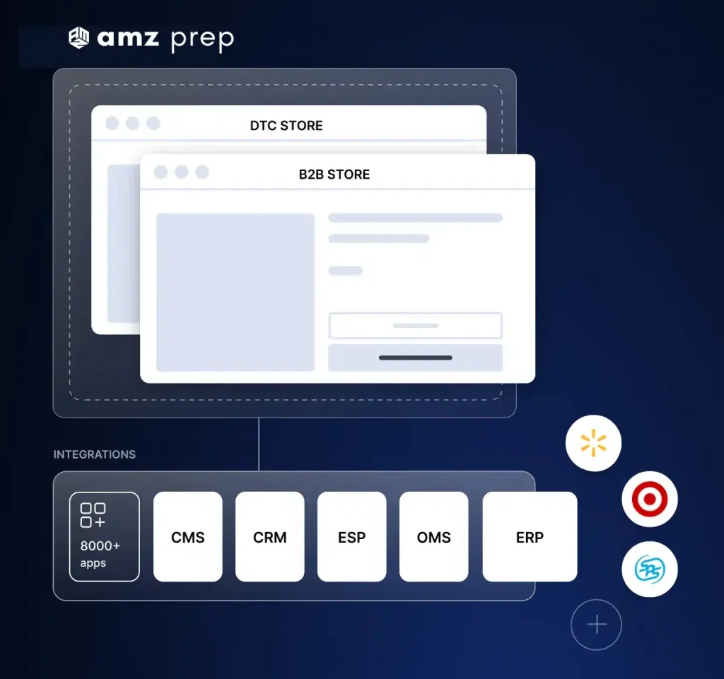 Integration's & APIs - AMZ Prep
