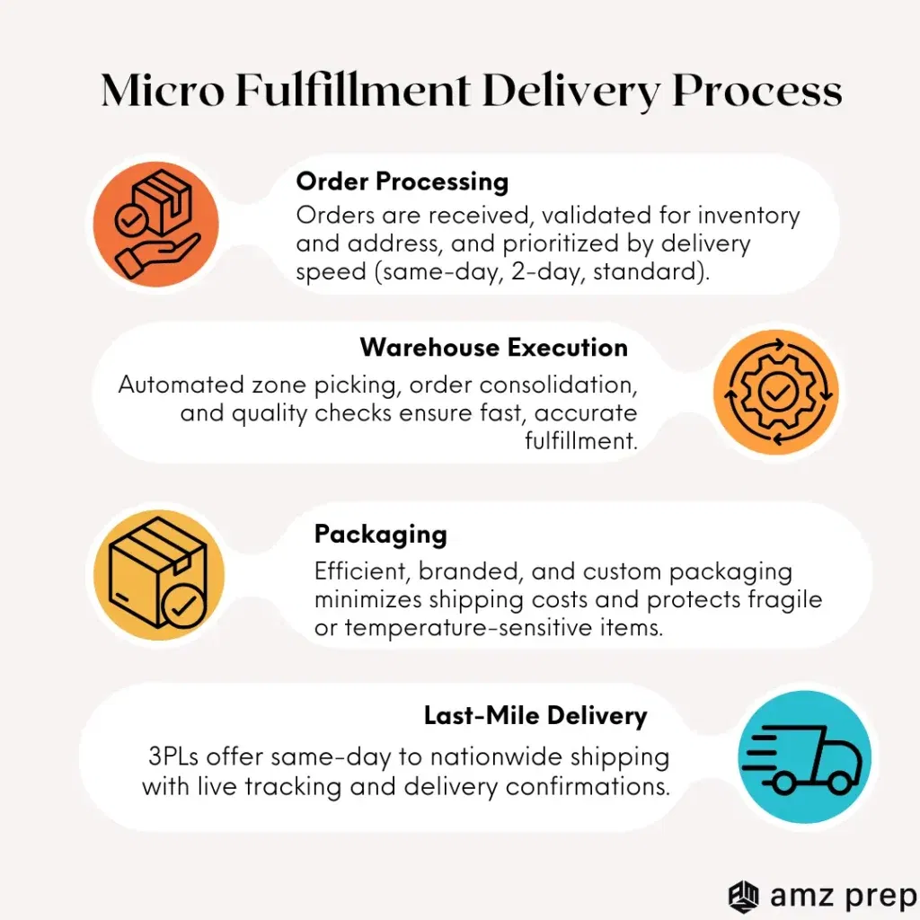 Micro Fulfillment Centers: The Strategic Advantage For Amazon Sellers