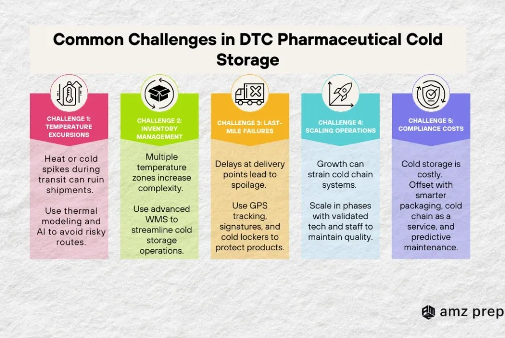 Pharmaceutical Cold Storage: Best Practices & Compliance Guide