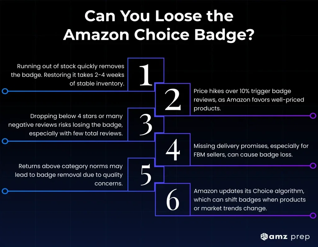 How to Get the Amazon Choice Badge on Your Product