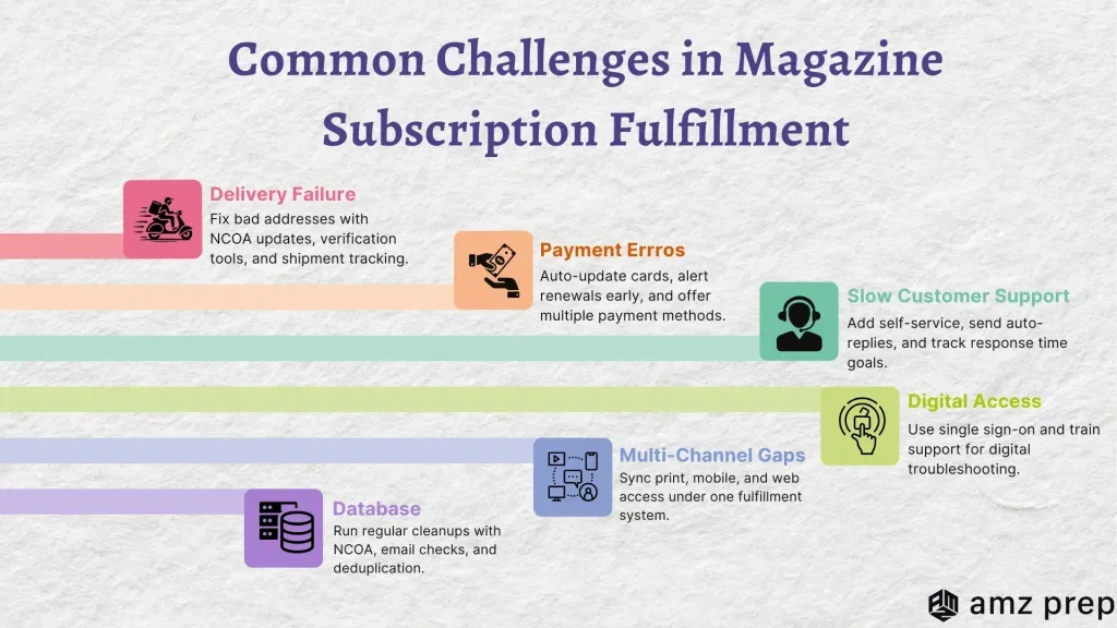Magazine Fulfillment Guide For Publishers in 2026