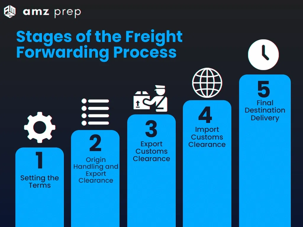 Freight Forwarder: A Comprehensive Guide For ECommerce Sellers
