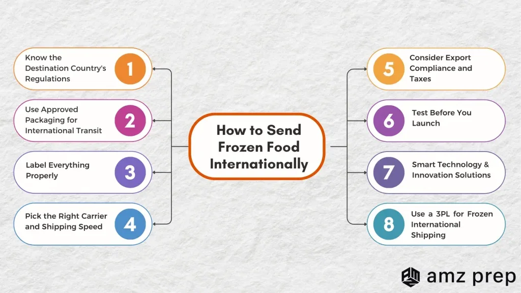 How to Ship Frozen Food Items in 2026