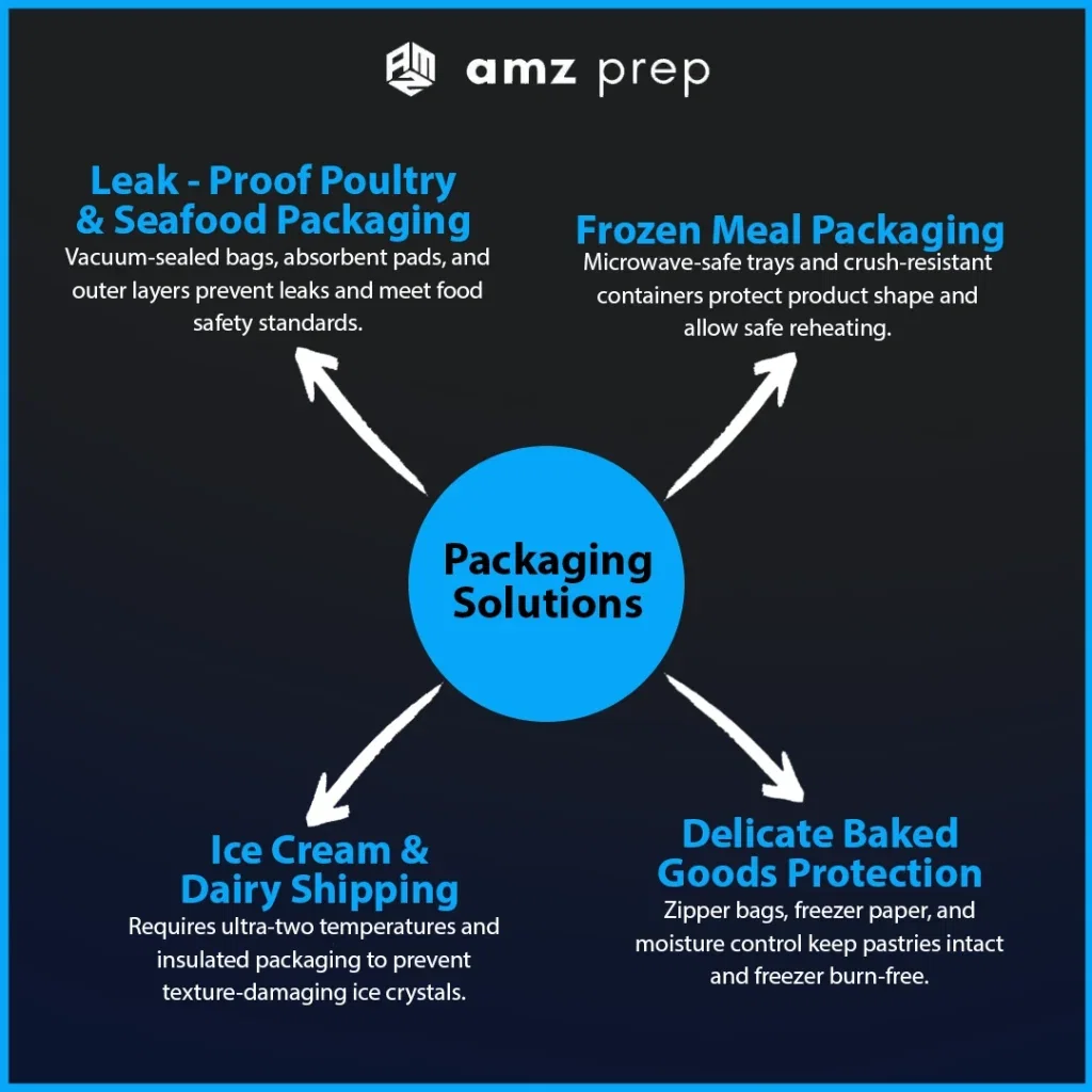 Frozen Food Packaging for Shipping: Guide for eCommerce Sellers