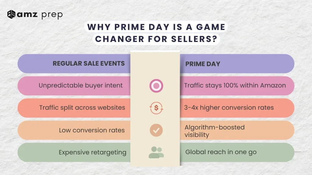 Amazon Prime Day 2026: What It Is, When It Is, and How Sellers Can Prepare