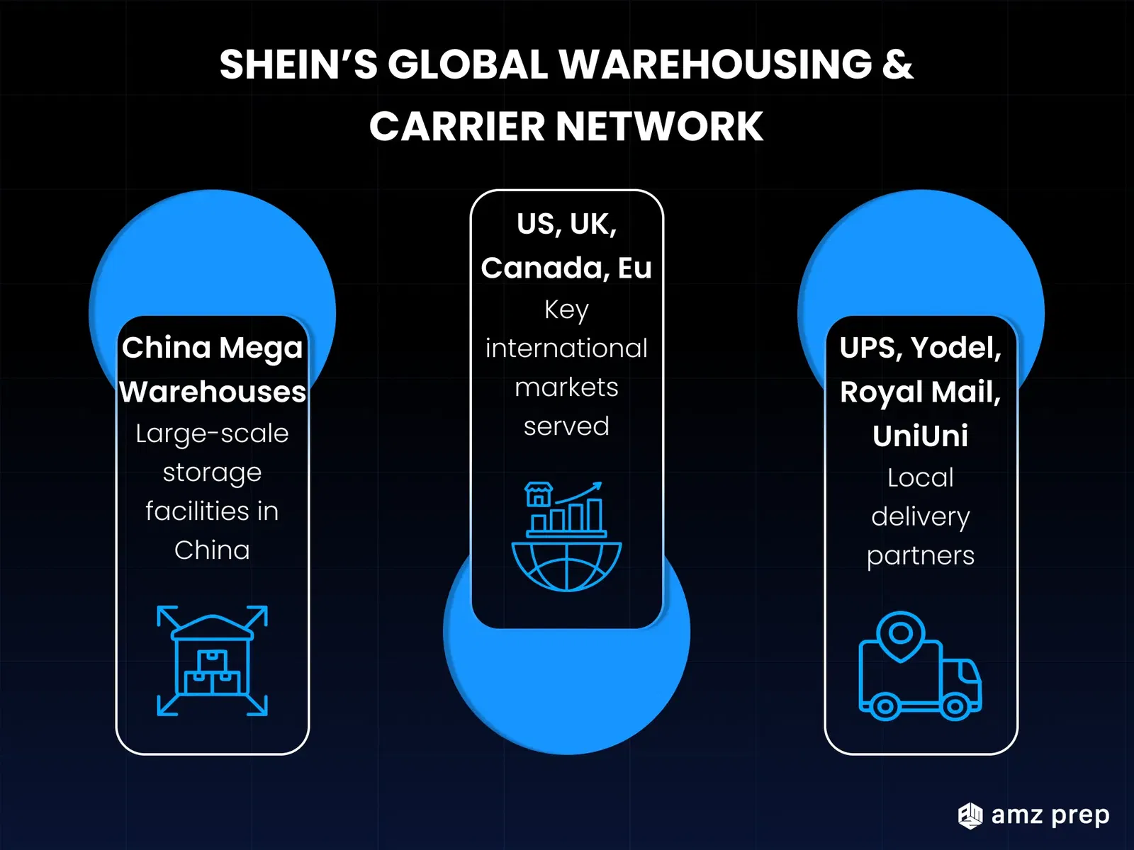 Shein Shipping Explained: Express Options, Delivery Times & Warehouses