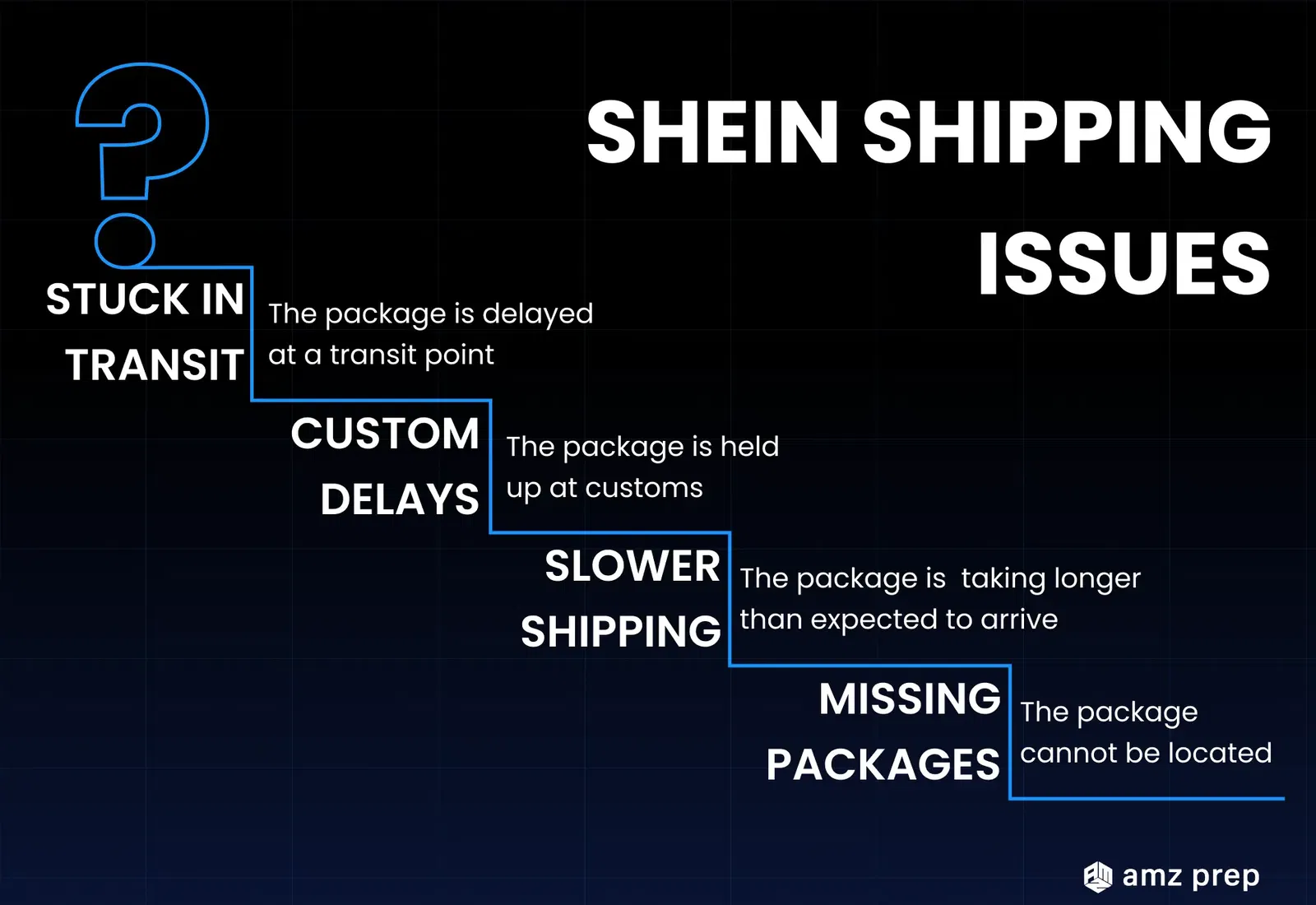 Shein Shipping Explained: Express Options, Delivery Times & Warehouses