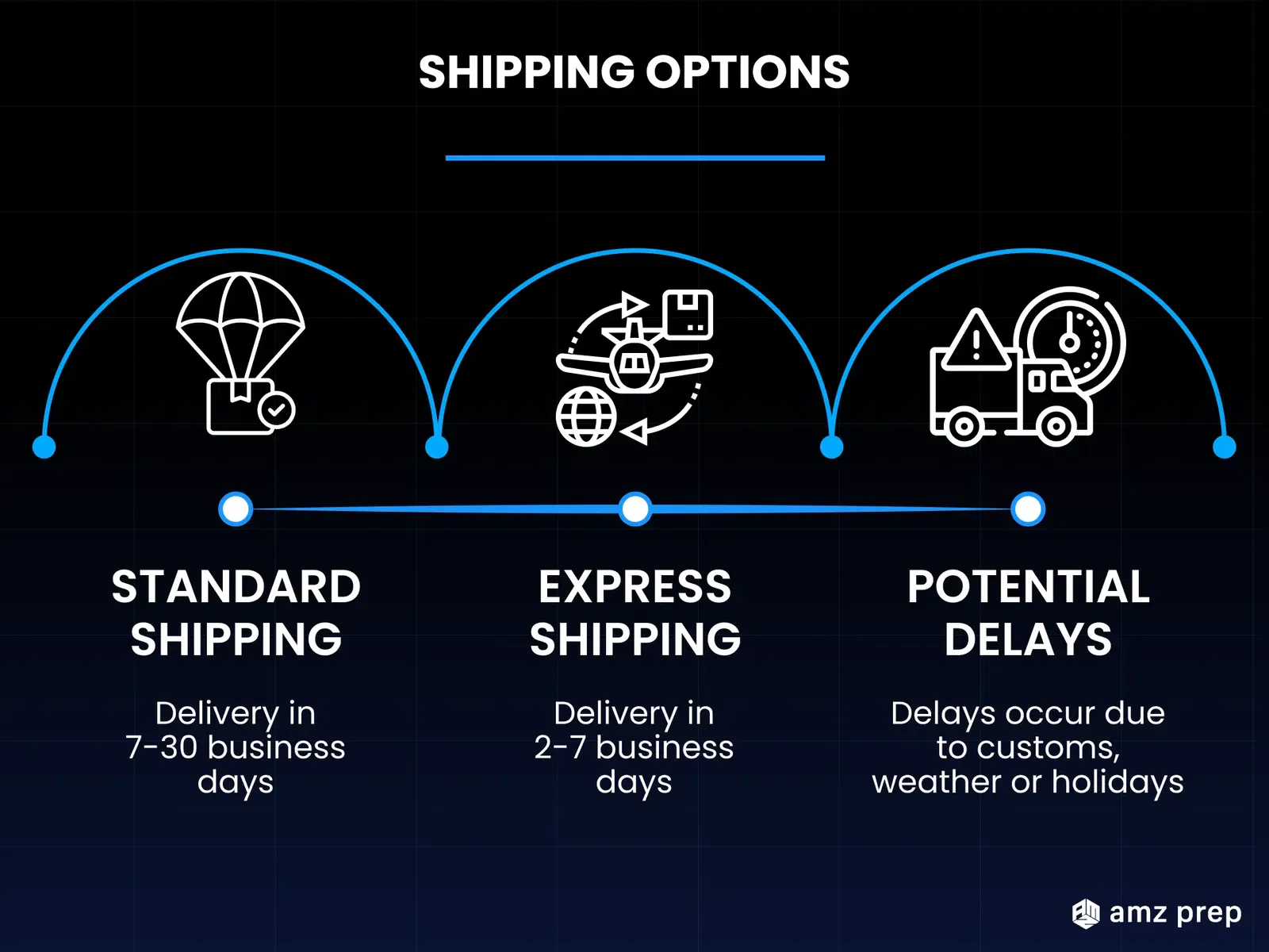 Shein Shipping Explained: Express Options, Delivery Times & Warehouses