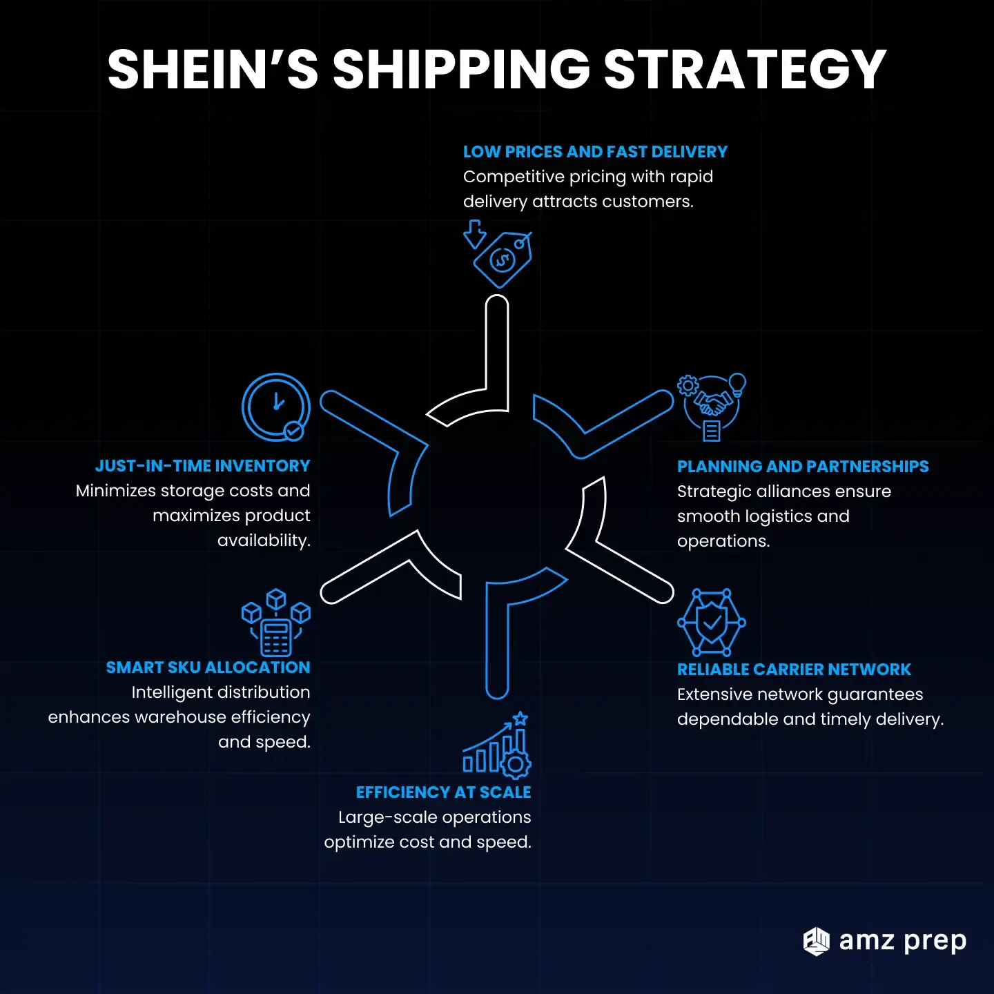 Shein Shipping Explained: Express Options, Delivery Times & Warehouses