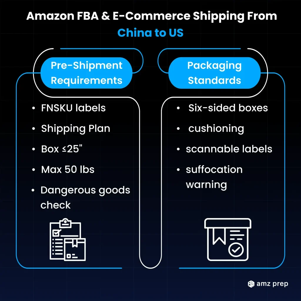 2026 Import Guide: China to USA Shipping Costs and Tariffs