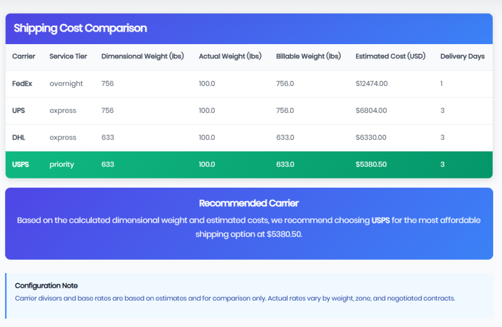 DIM Weight Calculator For Fedex, UPS, USPS, DHL