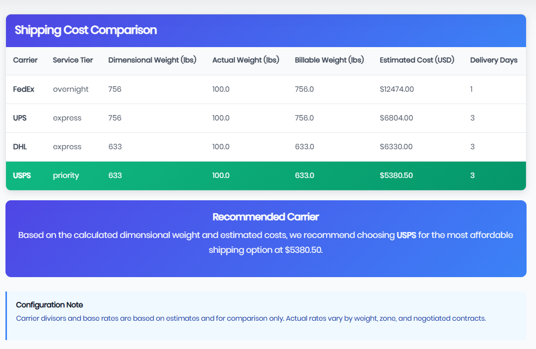 DIM Weight Calculator For Fedex, UPS, USPS, DHL