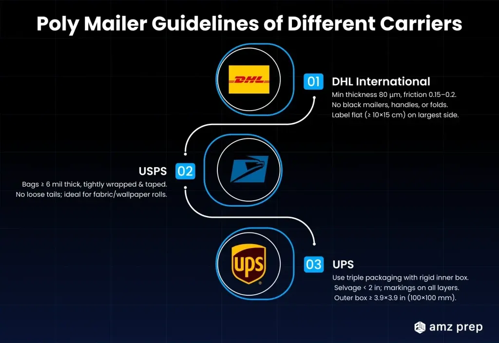 Poly Mailer Sizes Guide: Choose The Right Shipping Bag Size