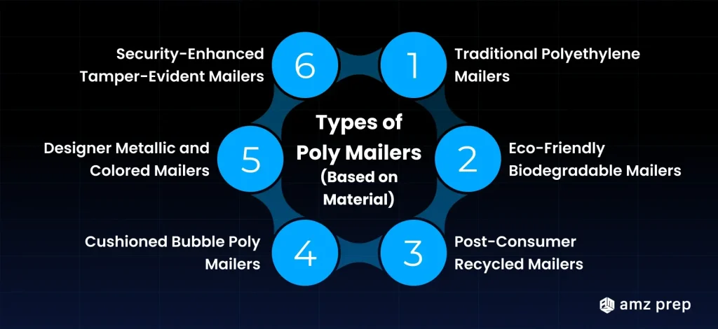 Poly Mailers Sizes Guide: Choose the Right Shipping Bag Size