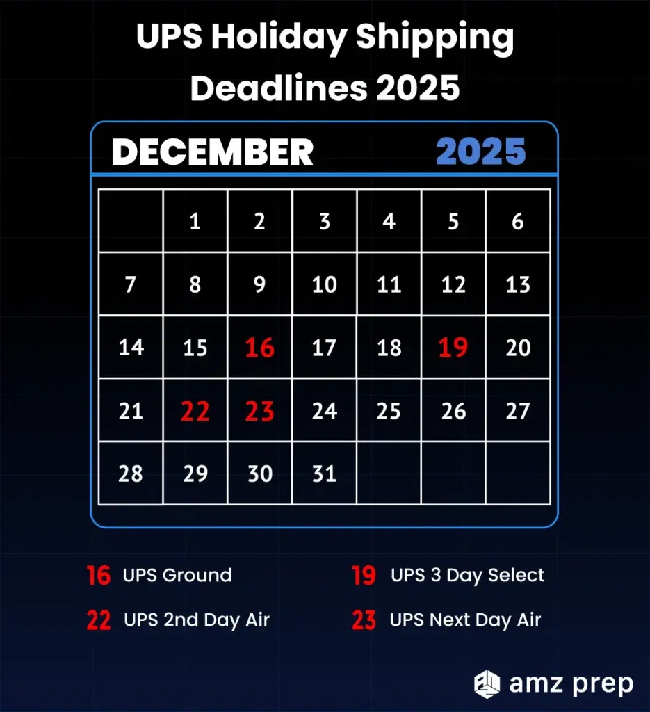 2025 Holiday Shipping Deadlines: USPS, UPS & Amazon Cut-Off Dates