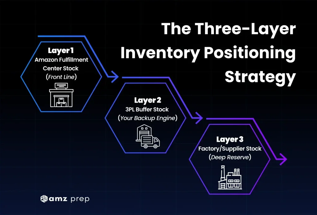 Q4 2026 Amazon Prep Guide: Timeline, Checklist & Strategy