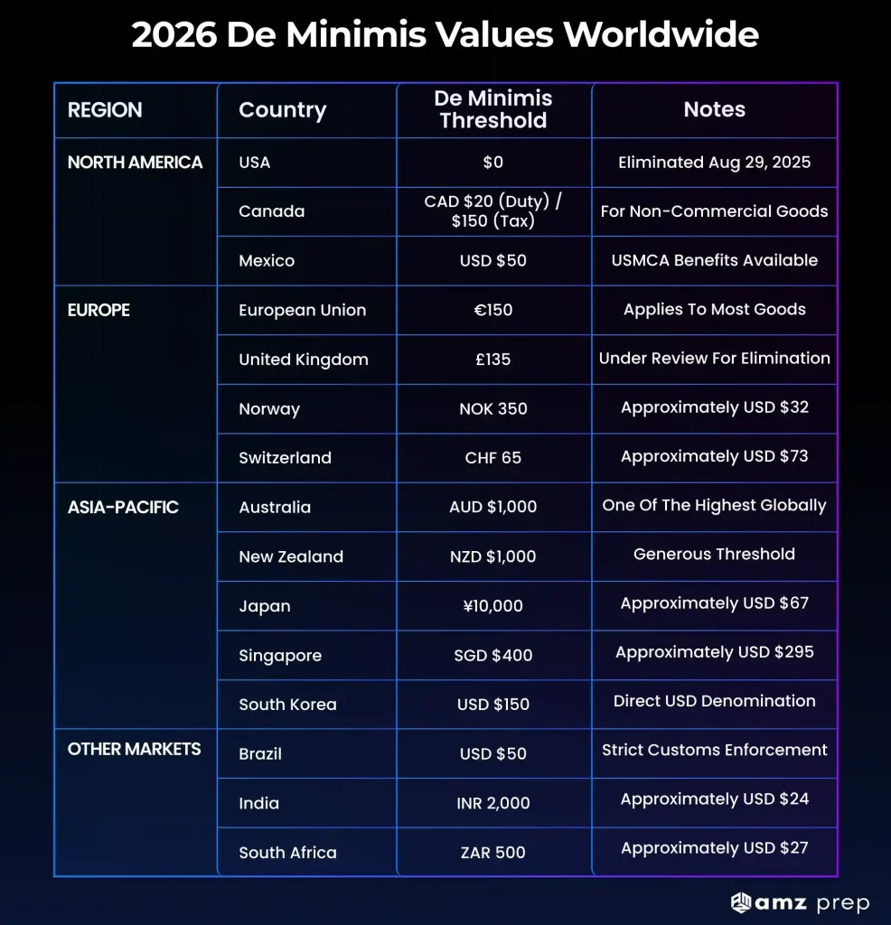 Hidden Customs Charges: Cross-Border Shipping Fees Guide 2026